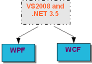 .NET Training , ASP.NET Training , C#.NET Training , VB.NET Training ...
